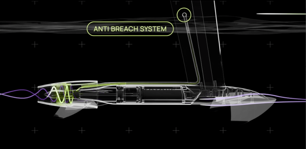 HYPERFLY – Inflatable eFoil with Hyperbar by Aerofoils – Aerofoils Audi ...